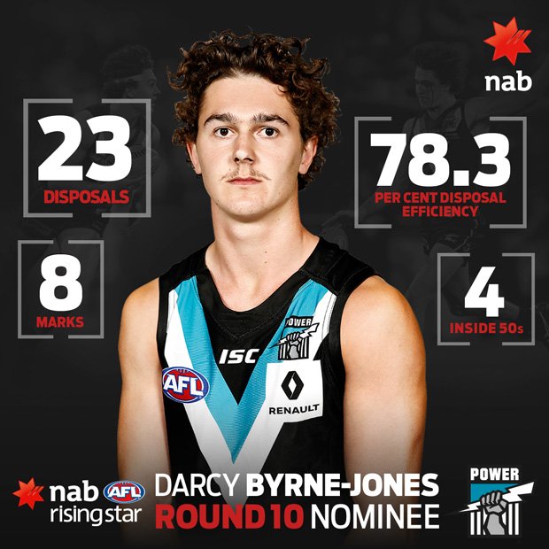 .PAFC’s Darcy Byrne-Jones is the round 10 NAB AFL Rising Star nominee ...