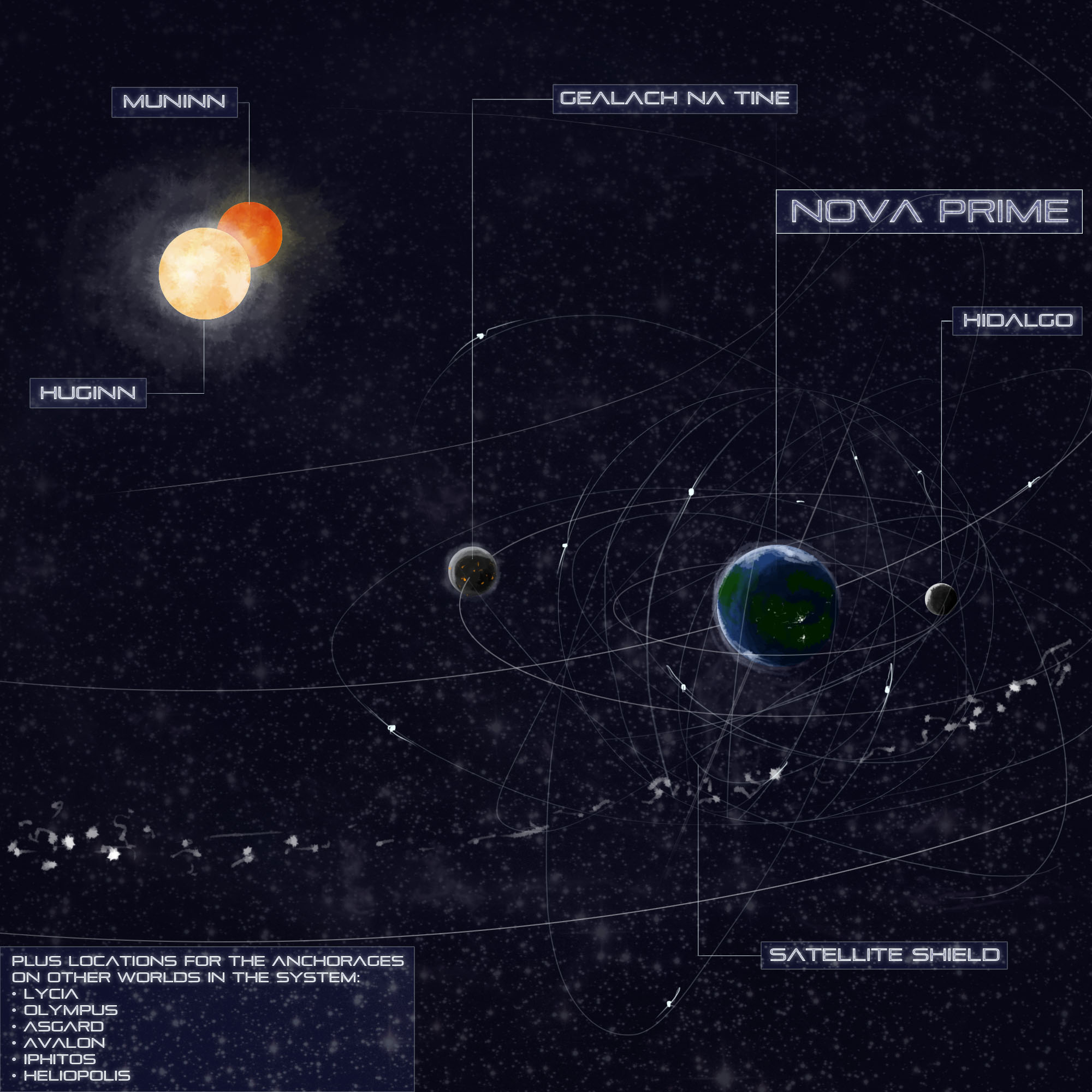 Planet Nova Prime System