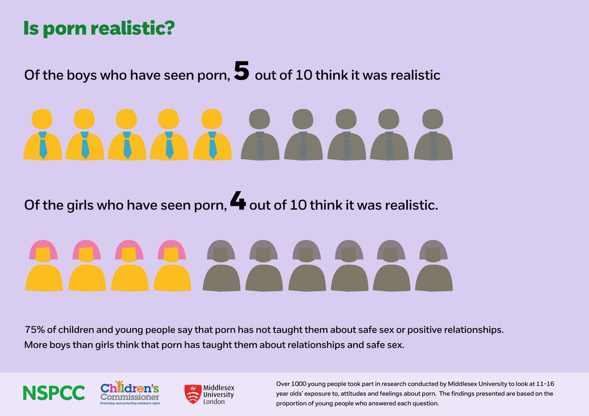 New Report Into Exposure And Impact Of Pornography On Young People