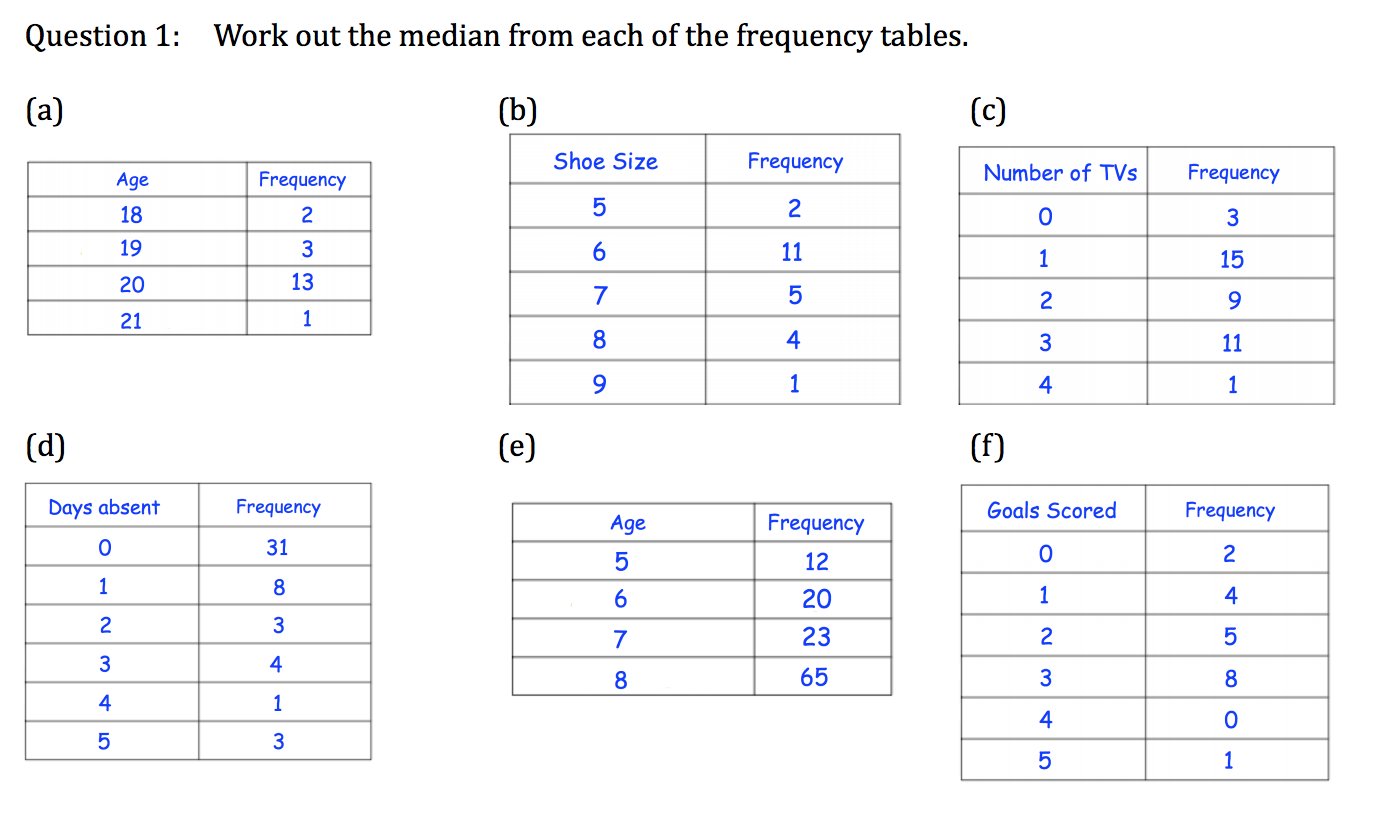 Frequency Table PDF) New Approaches In Frequency Table Construction