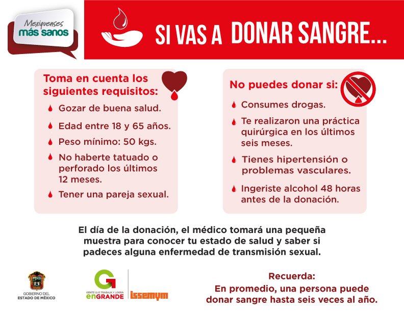 Estos Son Los 10 Requisitos Que Debes Cumplir Si Quieres Ser Donante De