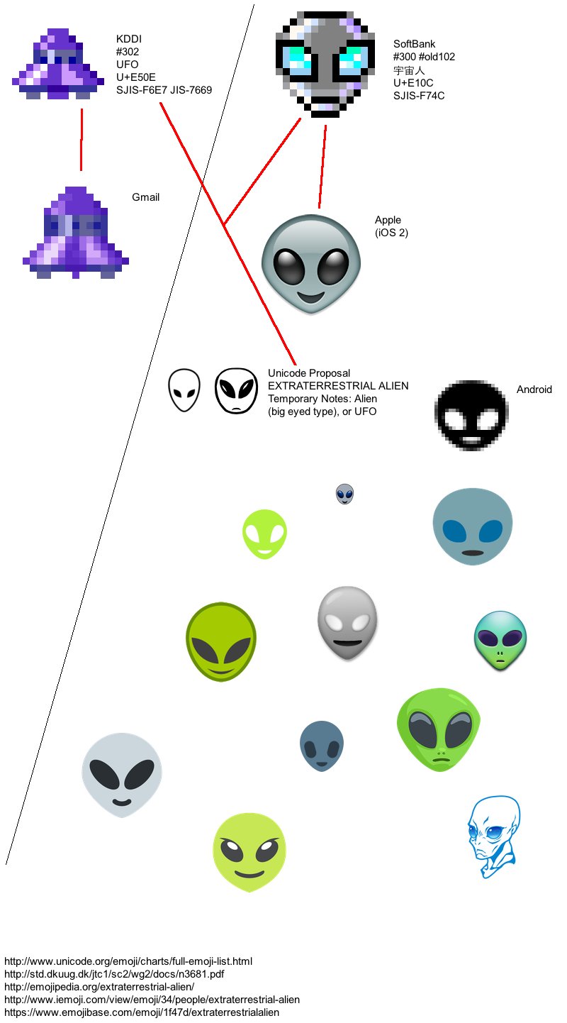Alien Emoticon Facebook