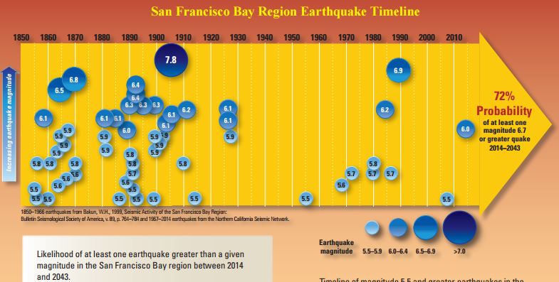 Earthquake/landslide/liquefaction maps - check your risk : r/sanfrancisco