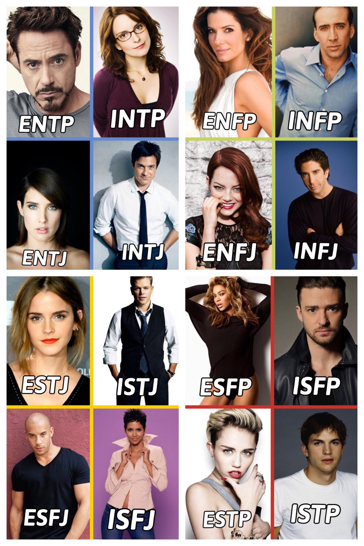 Myers Briggs Personality Types Celebrities