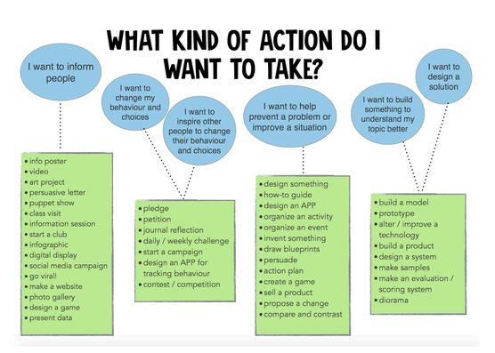 Pyp Action Poster