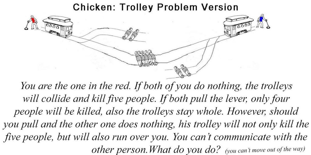 Trolley Problems