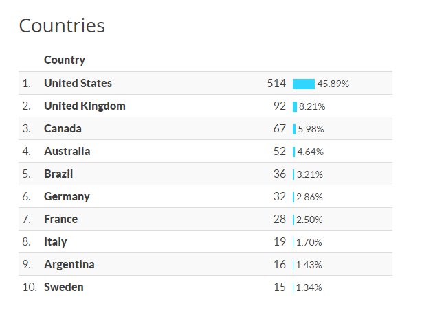 Simplify Studios (@SimplifyStudios) | Twitter