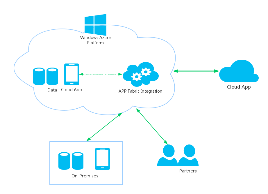 ProcessOn (@ProcessOn) | Twitter