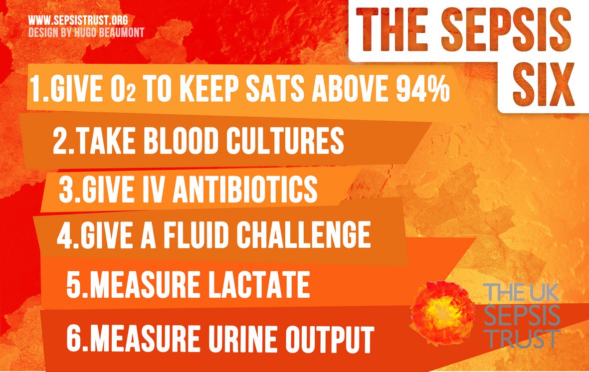 Sepsis 6 CMS Severe Sepsis Shock Quick Reference 2022 – Peripheral