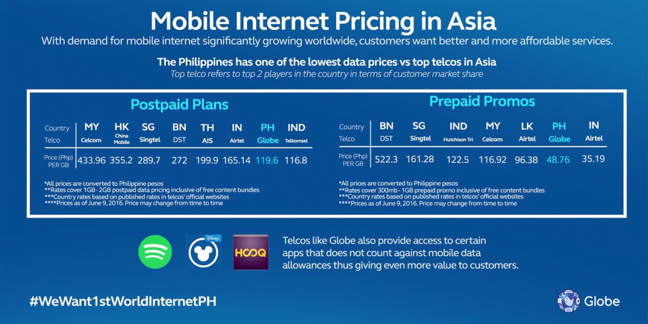 Globe Postpaid Bundles