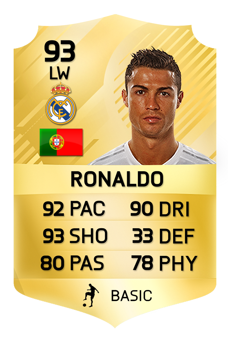Cristiano Ronaldo Fifa 17 Card - Printable Cards