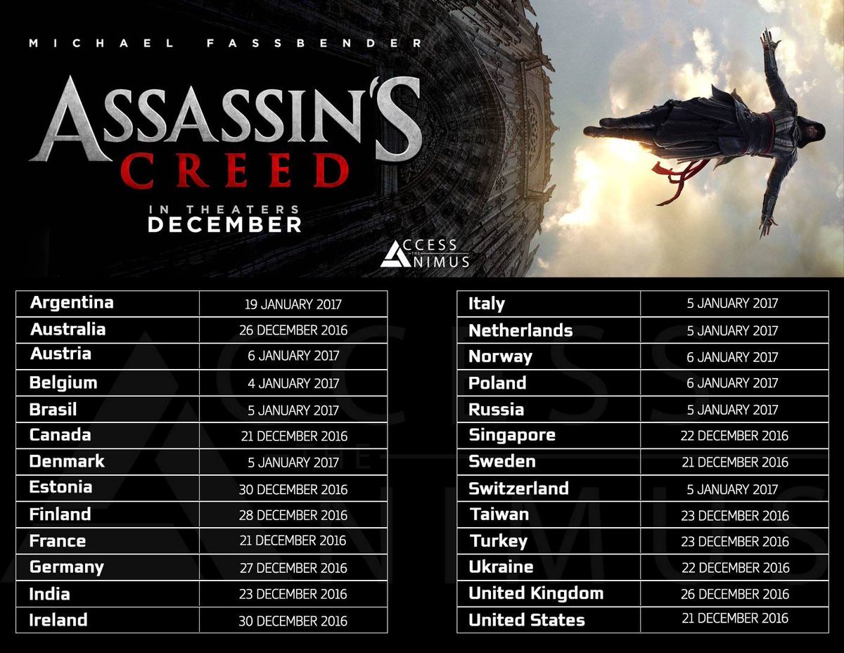 AC Movie release dates across countries(list compiled by Access the ...