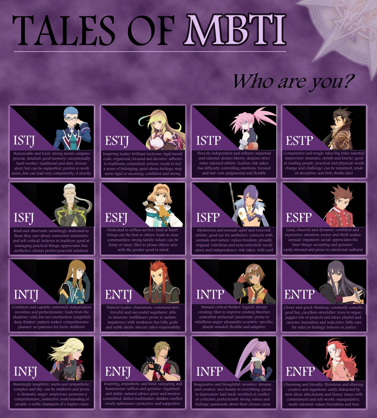 Cold Personality Types PDF) To Construct A Model To Find 'The