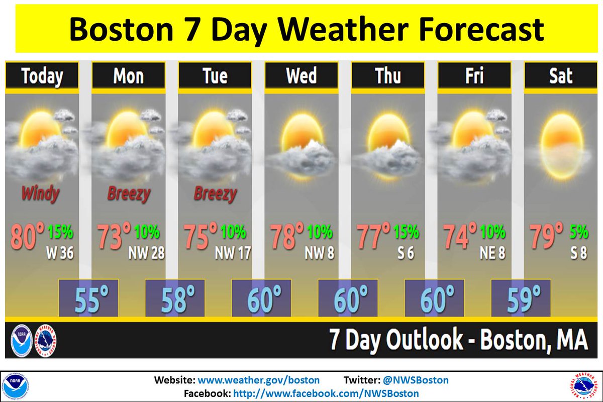 7 Day Weather Forecast Boston Ma
