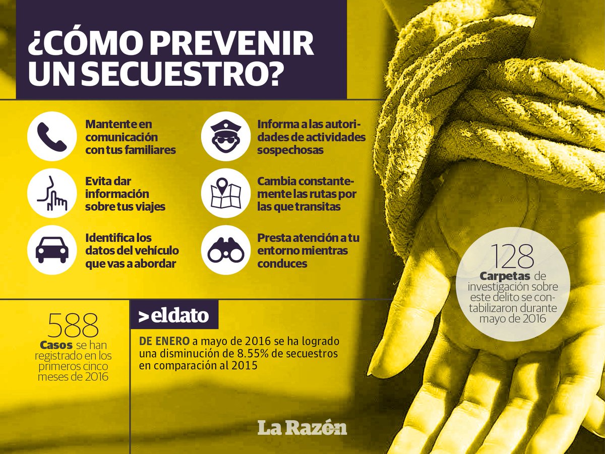 Aquí Algunos Tips Para Prevenir Un Secuestro
