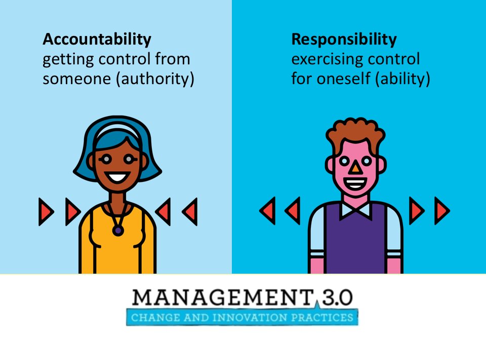 Accountability Vs Responsibility Accountability And Creating Process Accountability Vs Responsibility Accountability And Creating Process