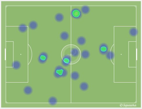 HEAT MAP: N'Golo Kanté's covering every blade of grass out there ...