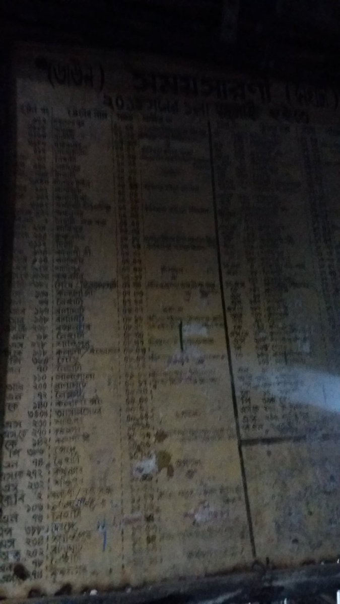 Siddhartha Sarkar (@SiddharthaSark9) | Twitter