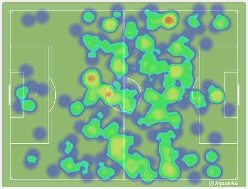 N'golo kante's heat map from the first half #everywhere - scoopnest.com