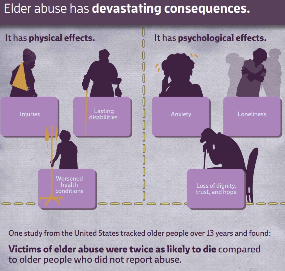 ElderAbuse has devastating physical and psychological consequences ...