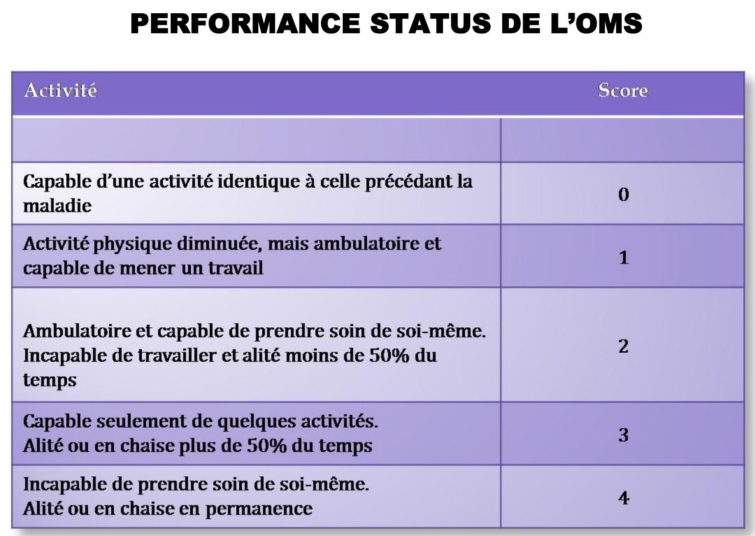 Maram Hattab on Twitter: "#oncologie https://t.co/qbraB6cos3" / Twitter