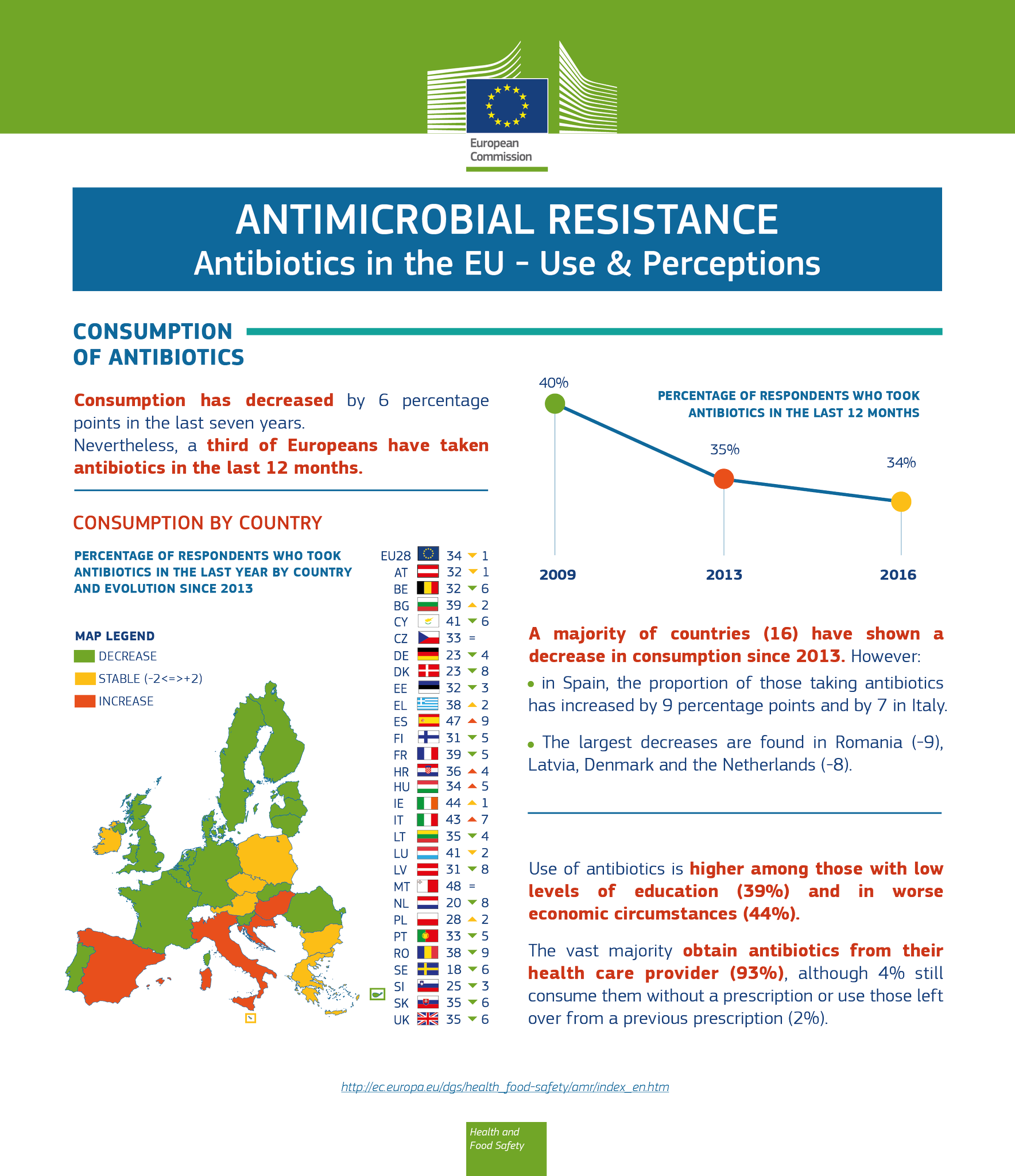 EU Health On Twitter Consumption Dropped 6 Last 7 Yrs But 1 3 eu-health-on-twitter-consumption-dropped-6-last-7-yrs-but-1-3