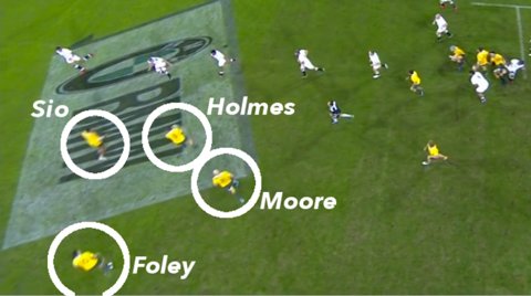 What is the 1-3-3-1 shape in rugby and how does it look on the pitch ...