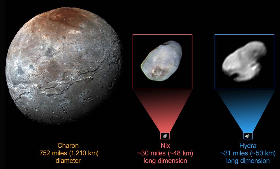 Nix : downlinked data suggests Pluto moon Nix covered water ice | NASA New Horizons | Scoopnest