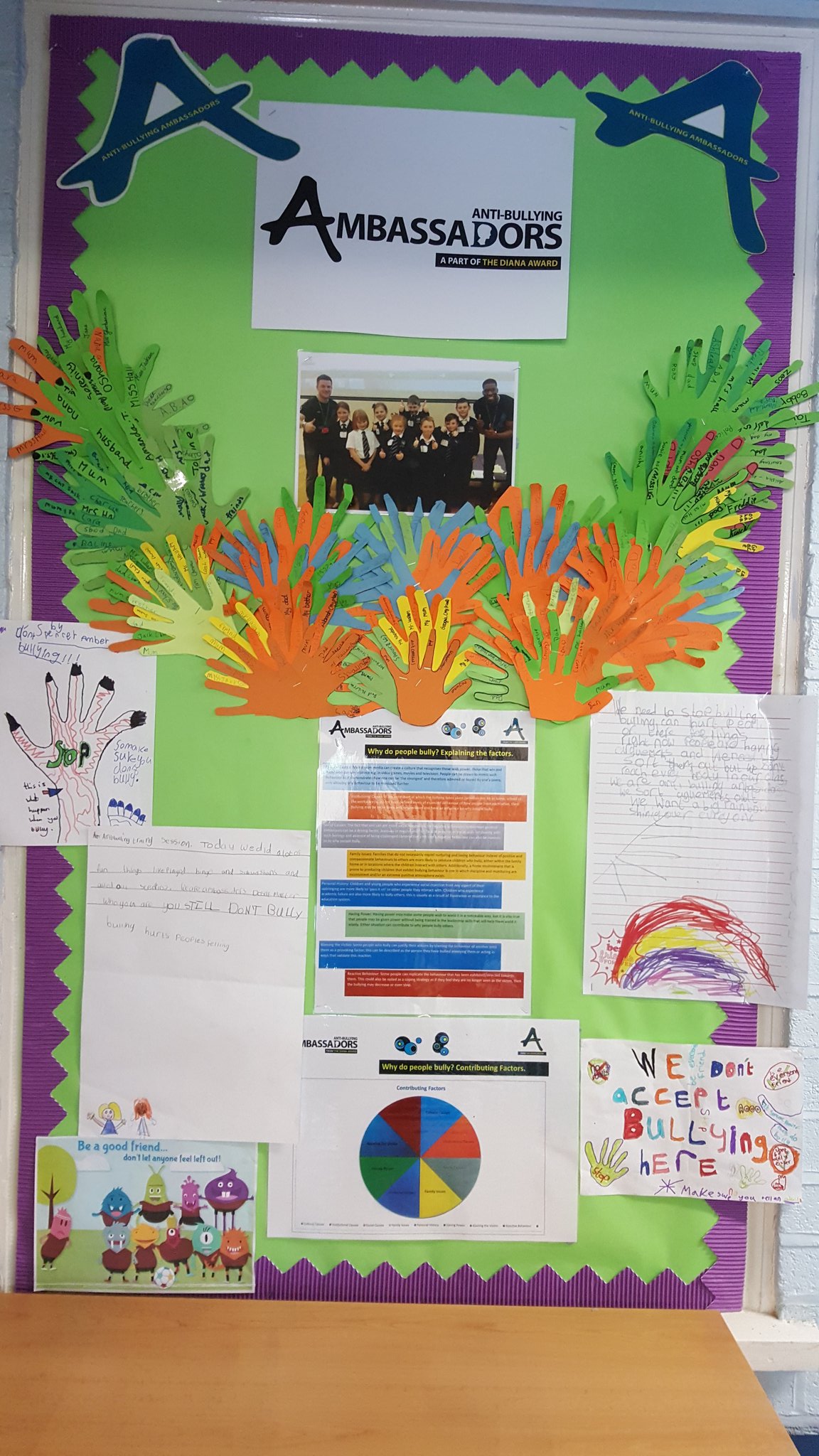 Anti Bullying Bulletin Board Ideas