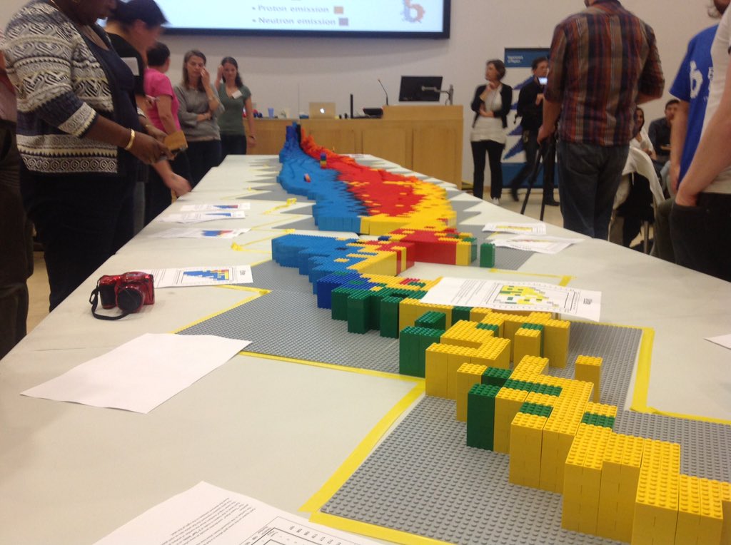 STEM Learning on Twitter: "Making the nuclear stability chart using ...