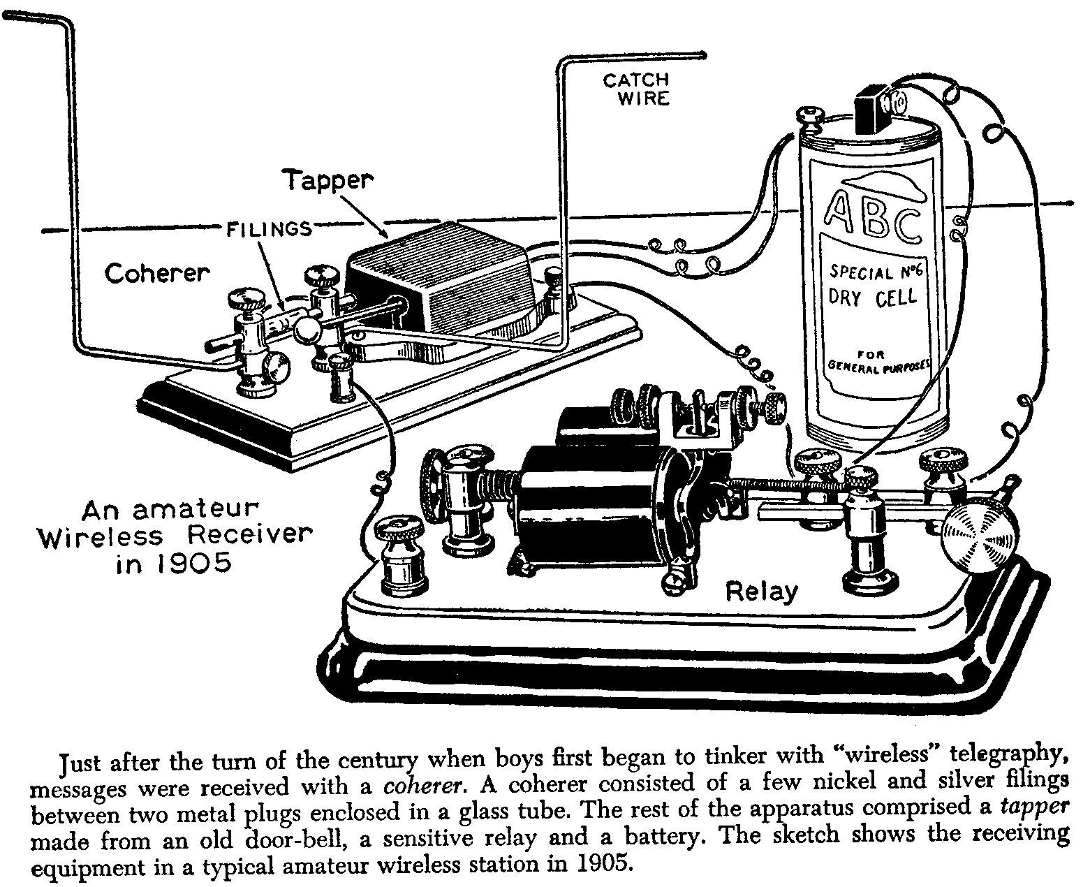 First Radio Transmitter Marconi