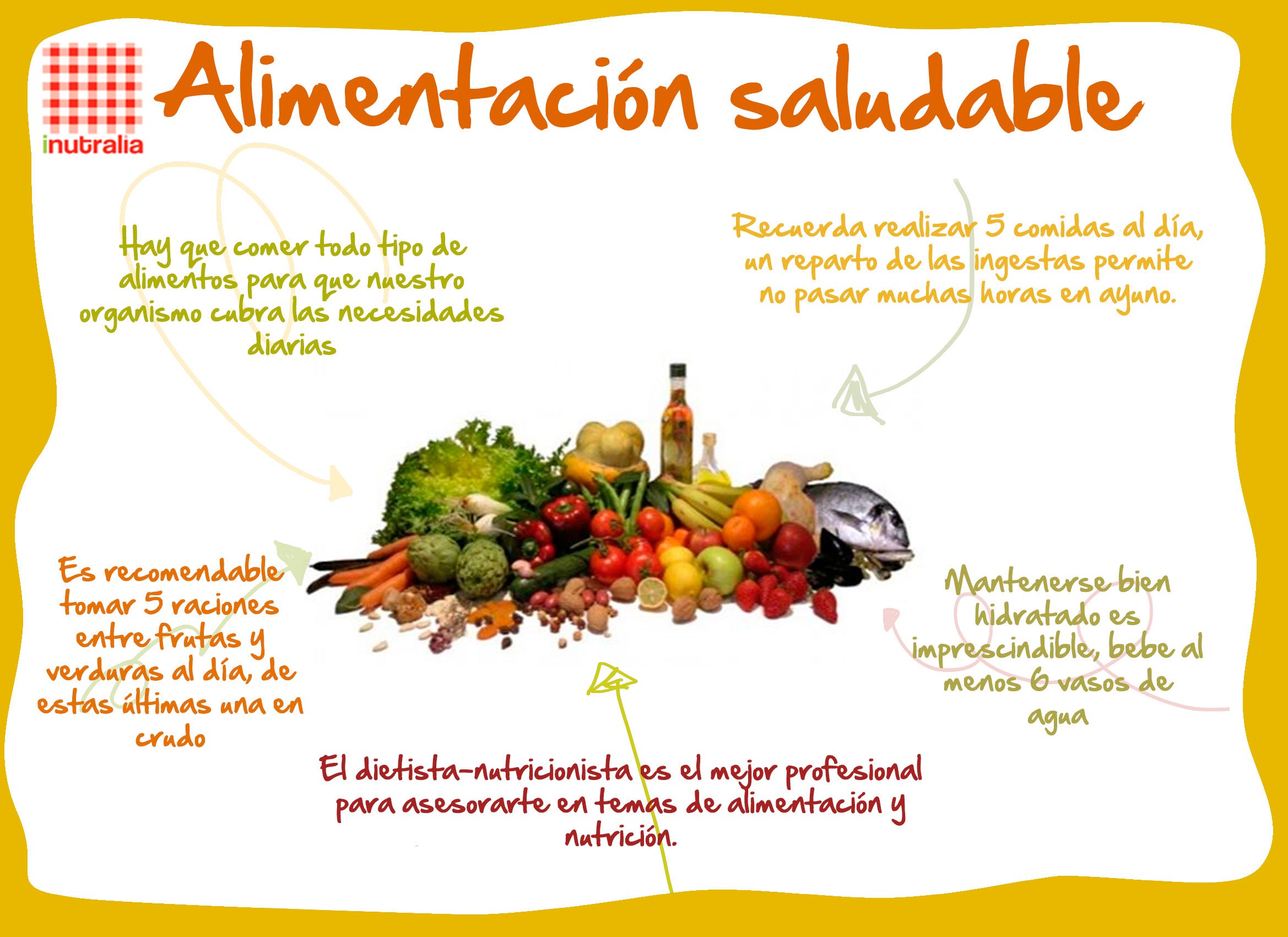 Infografia Alimentacion Saludable