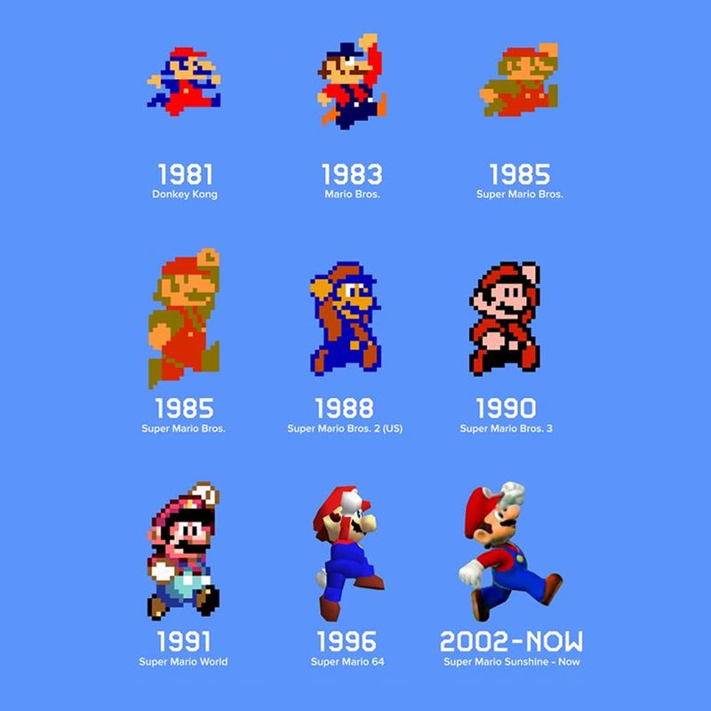 Evolution Of Mario