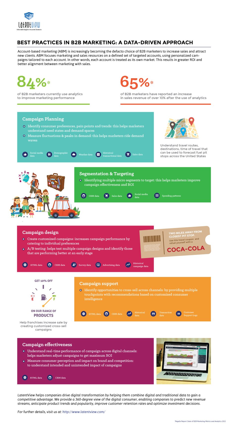 B2b Infographic Best Practices
