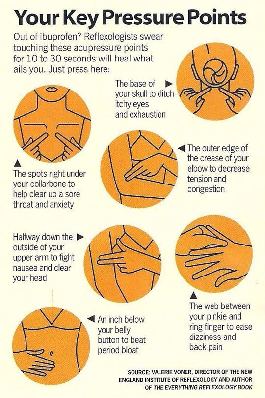 Pressure Point Chart Back