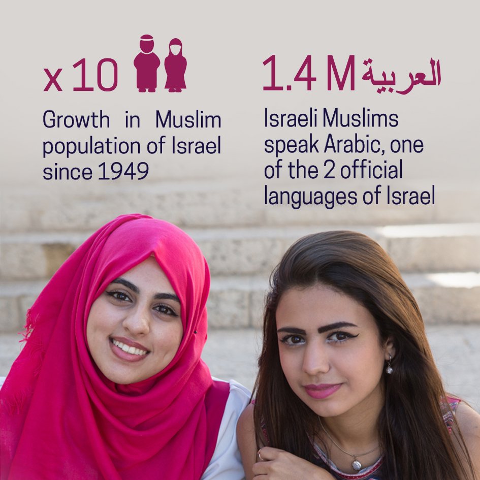 Muslims In Israel
