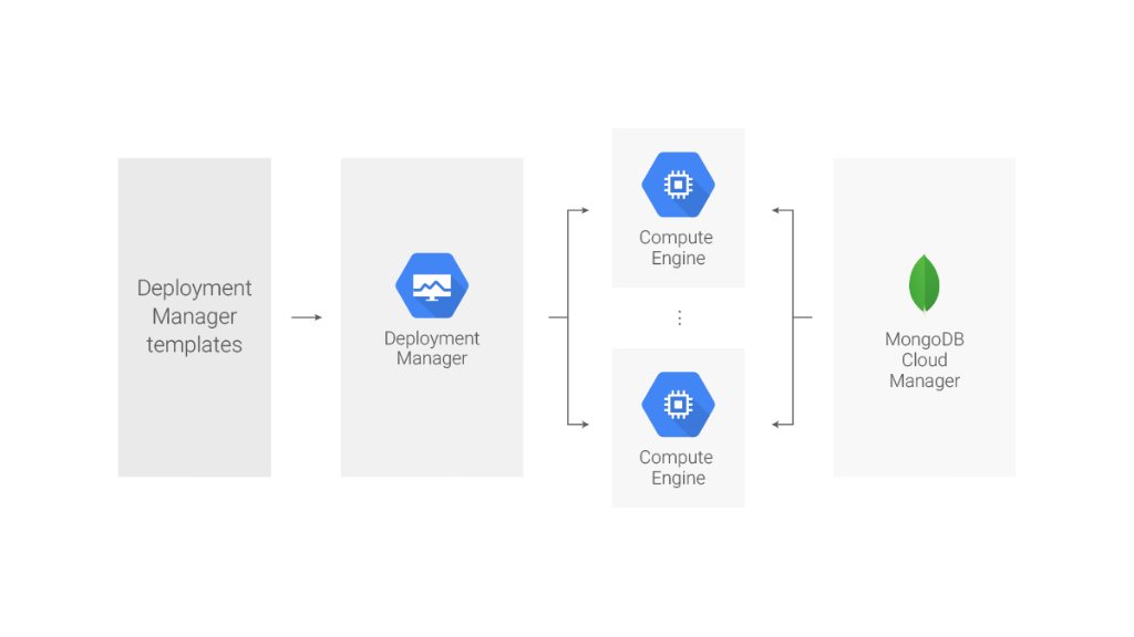 Looking To Bootstrap Mongodb On Gcp Use Our Updated Docs And Deployment 7838