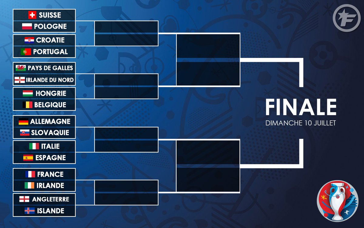 Tableau Phase Finale Euro 2021 Euro 2020 Voici Le Tableau Complet ... Tableau Phase Finale Euro 2021 Euro 2020 Voici Le Tableau Complet ...