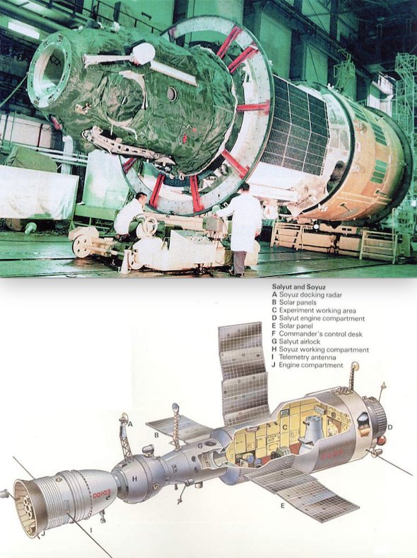 Soviet Space Stations - Salyut-4 civilian DOS-4 launched Dec. 26, 1974 ...