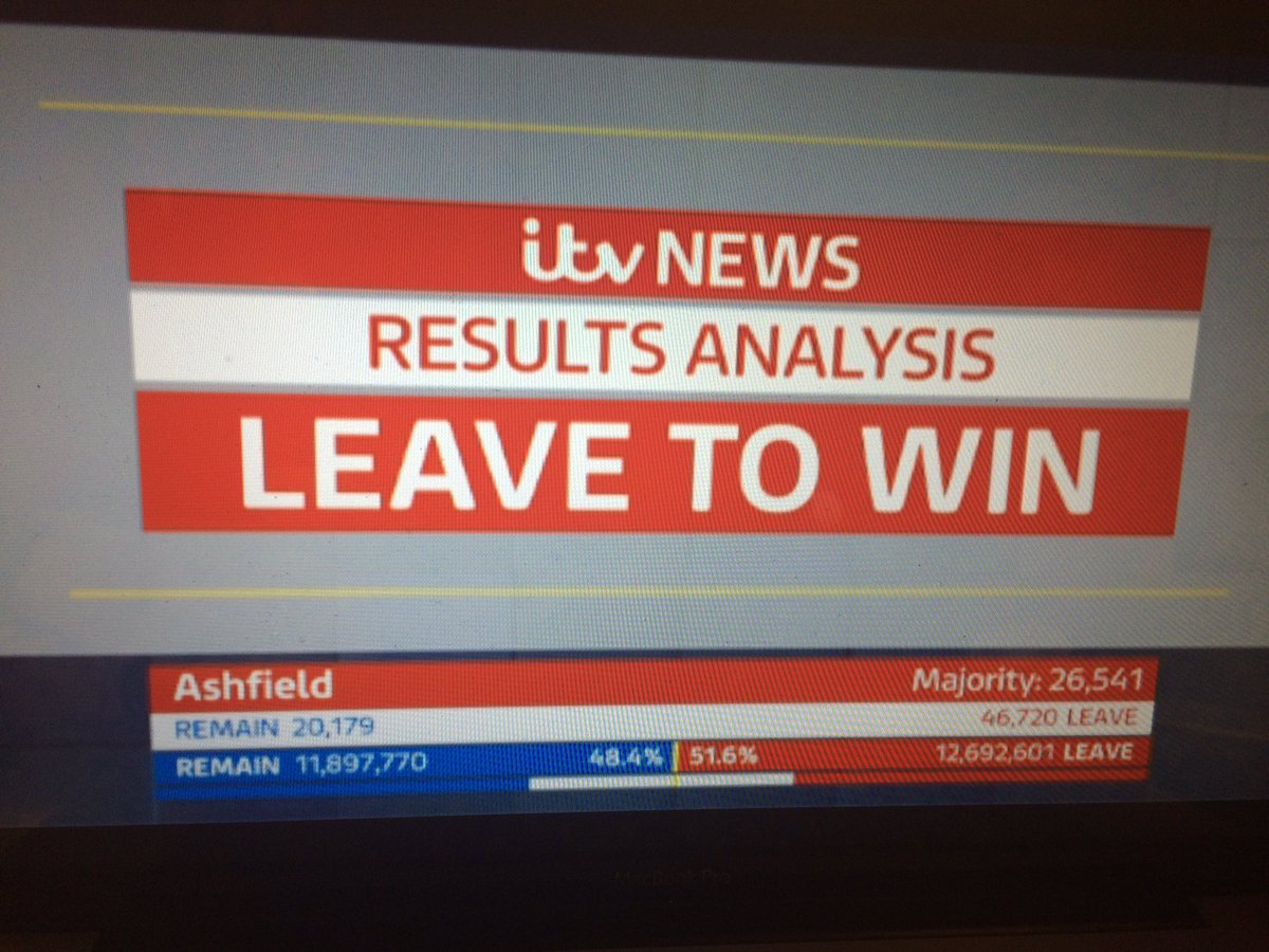 ITV calling LEAVE WIN | Daniel Hewitt | Scoopnest