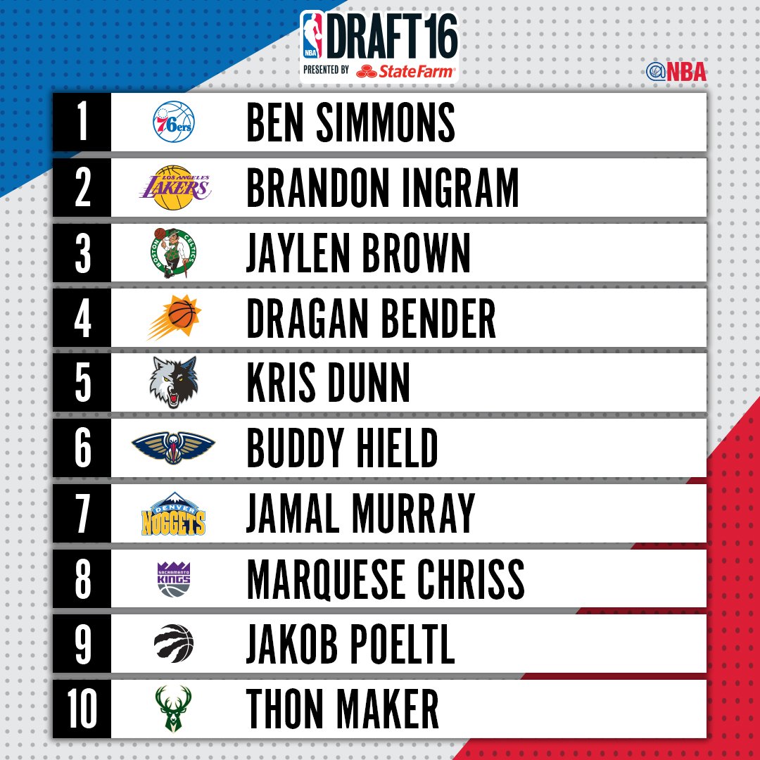 2016 Nba Playoff Bracket