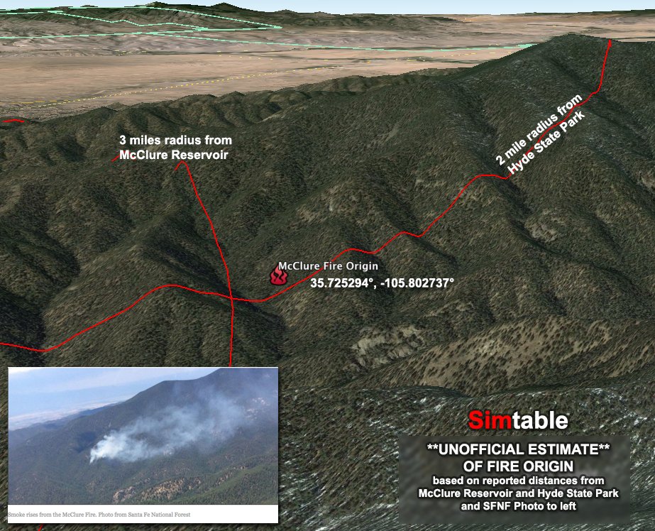 Simtable (@Simtable) | Twitter