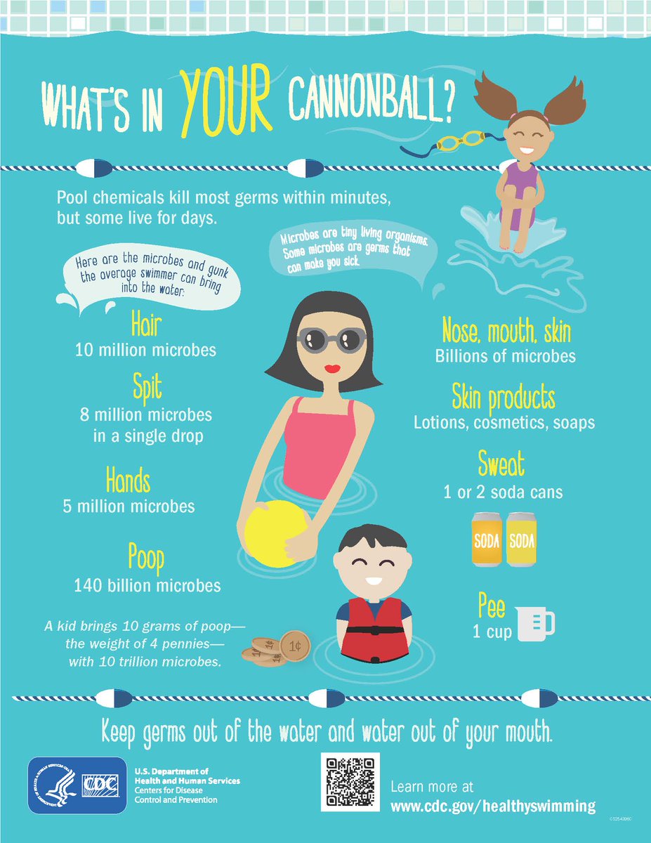 The pool is only as clean as you are. Keep the pee, poop, sweat, and ...