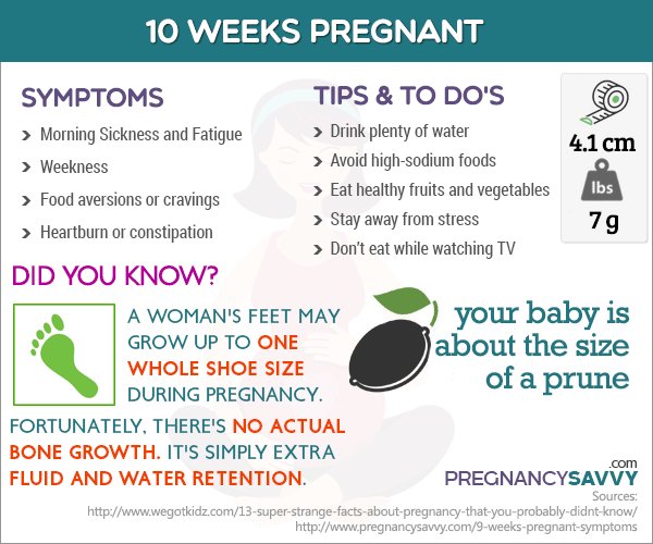 Pregnancy Symptoms At 10 Weeks