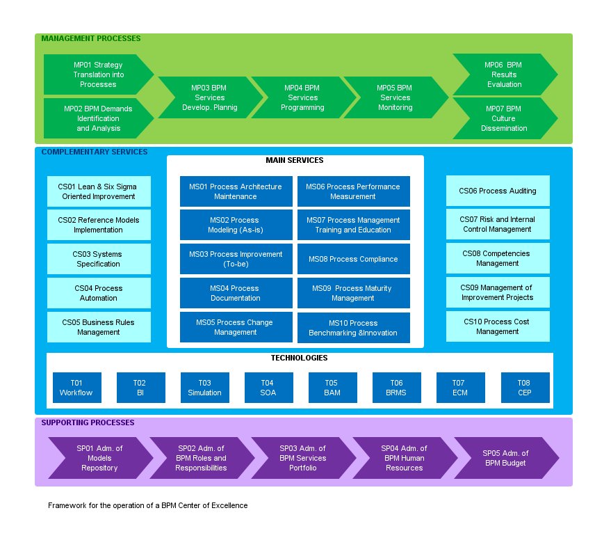 ProcessOn (@ProcessOn) | Twitter