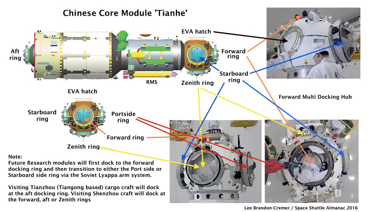 China's Tianhe core space station module to be unveiled : r/space
