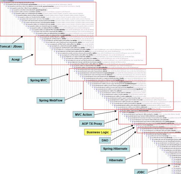 ruanyf on Twitter: "有人为下图起了一个名字：《好朋友不会让你写 Java 》。https://t.co/WCMiPkO55b https://t.co/E4M7l2Rr9R ...