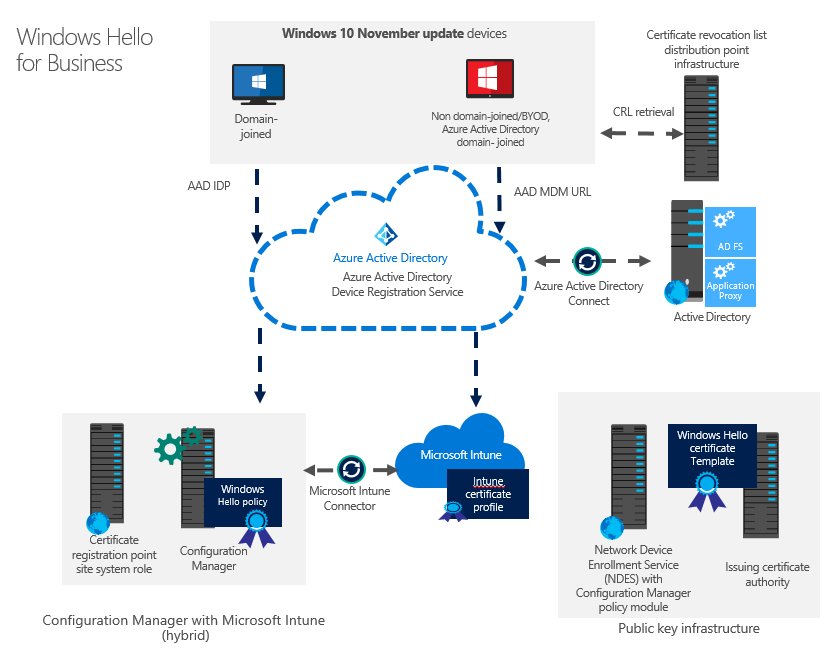 Why Windows Hello For Business, Microsoft Authenticator,, 41% OFF Why Windows Hello For Business, Microsoft Authenticator,, 41% OFF