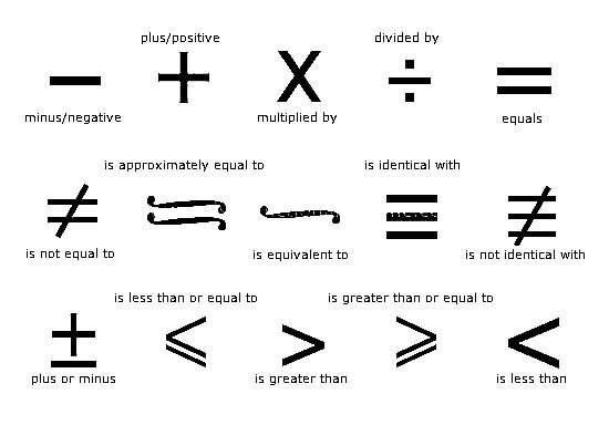 All Math Symbols And Meaning