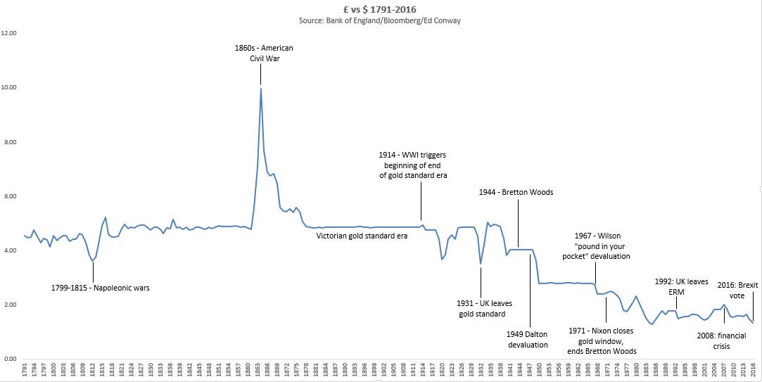 Three More Property Funds Suspended Over Brexit Fears As Shares Slide